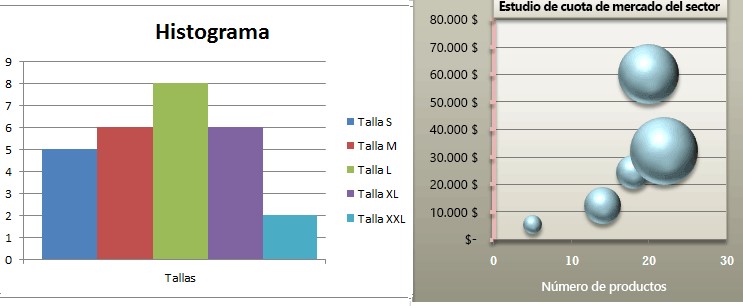 Ejemplos de gráficas