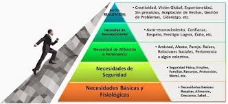Ejemplos de la Pirámide de Maslow – Ejemplos